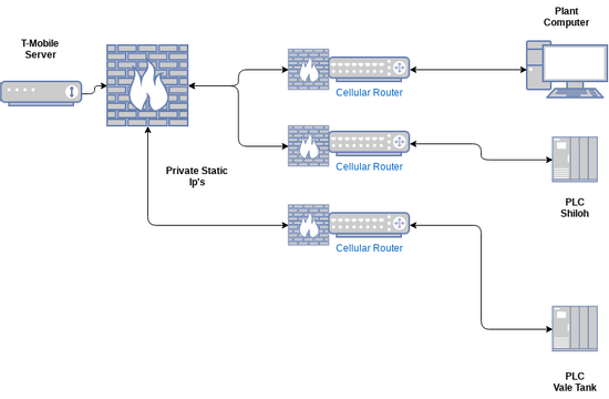 Wireless Network Diagram Template | Visual Paradigm Community